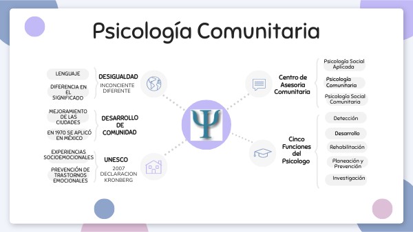 La psicología comunitaria