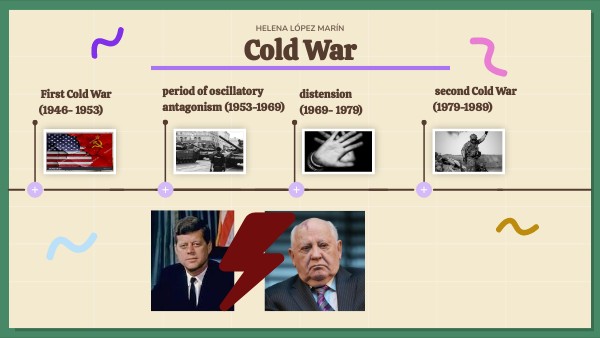 Timeline Cold War