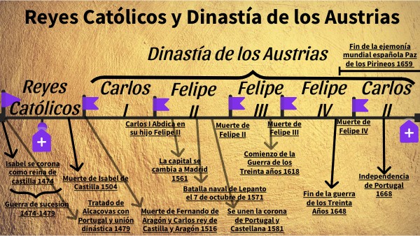 Reyes Católicos y dinastía de los Austrias