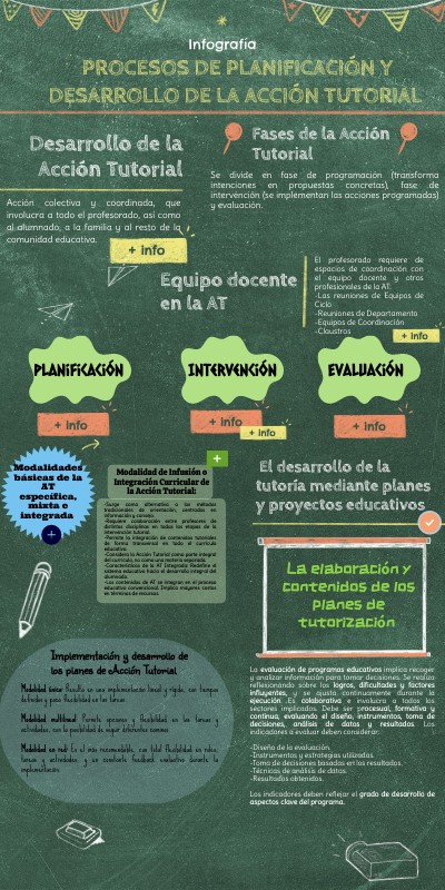 Infografía Acción Tutorial