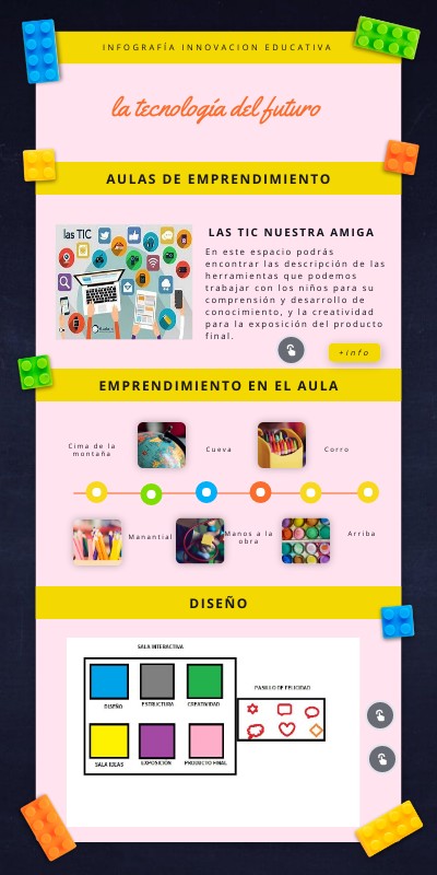 INFO CUBOS | Genially