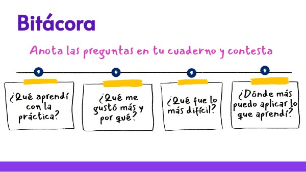 Bitácora | Genially