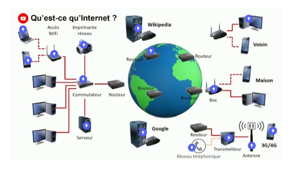Qu'est-ce qu'Internet par Rose et Lucie | Genially