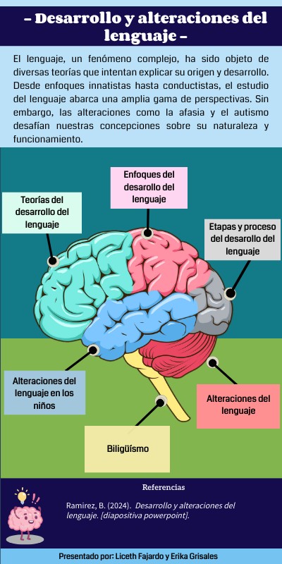 Desarrollo y alteraciones del lenguaje | Genially
