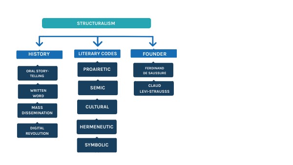 CONCEPT MAP BOXES | Genially