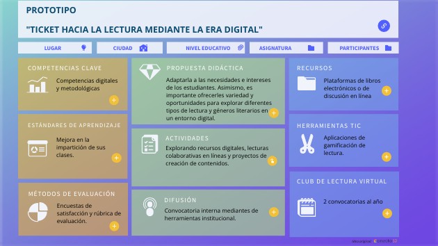Prototipo Proyecto Canvas | Genially