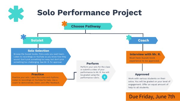 Solo Performance Project | Genially