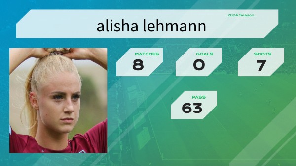 Alex Morgan | Genially