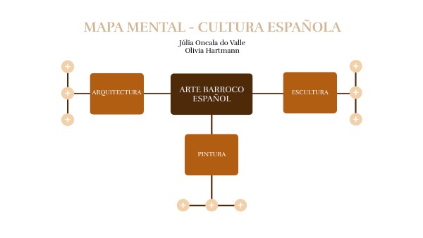 CENTRAL SCHEME MIND MAP | Genially