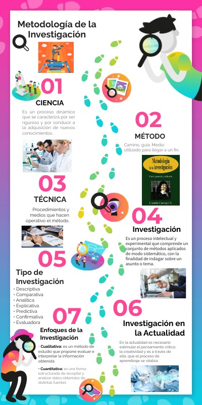 INVESTIGACIÓN | Genially
