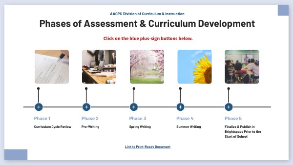 Assessment_Curriculum_Phases | Genially