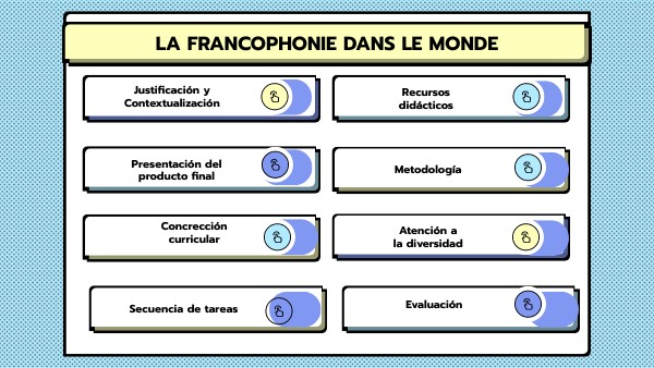 LA FRANCOPHONIE DANS LE MONDE | Genially