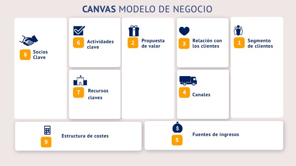 RESUMEN - CANVAS MODELO DE NEGOCIO VENTANAS | Genially