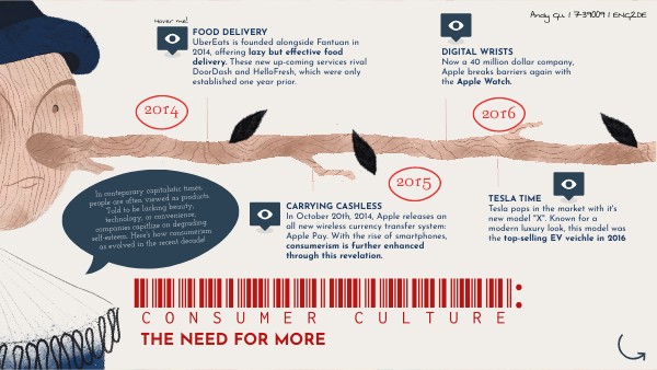 Consumer Culture - Andy