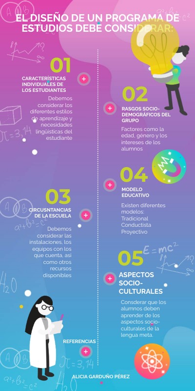 diseño de programas de estudios | Genially