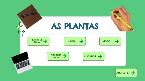 As Plantas | Genially