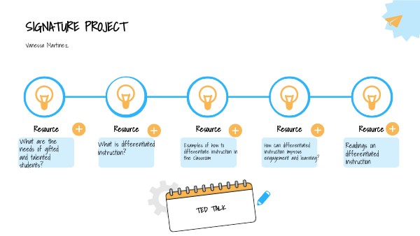 CORP ILLUSTRATION TIMELINE