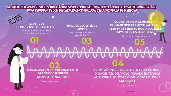 RES N°3401/18 | Genially