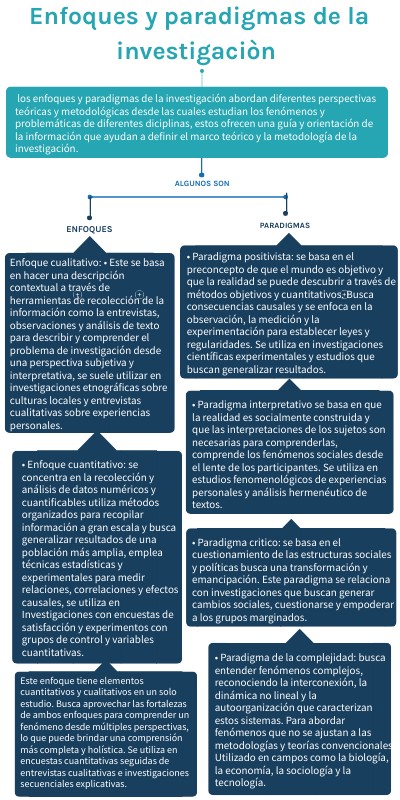 MAPA CONCEPTUAL CAJAS | Genially