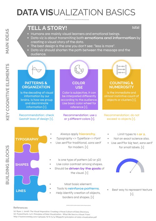 Dataviz Infographic Carlos Leal