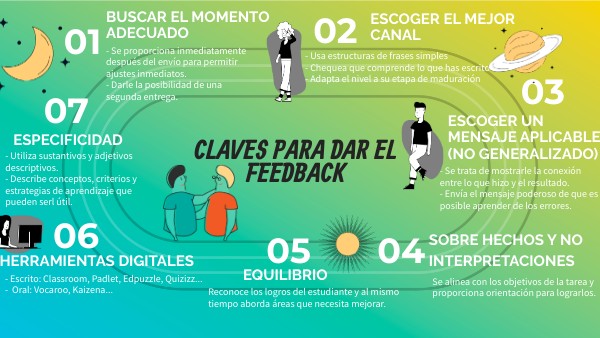 Pautas para dar el Feedback | Genially