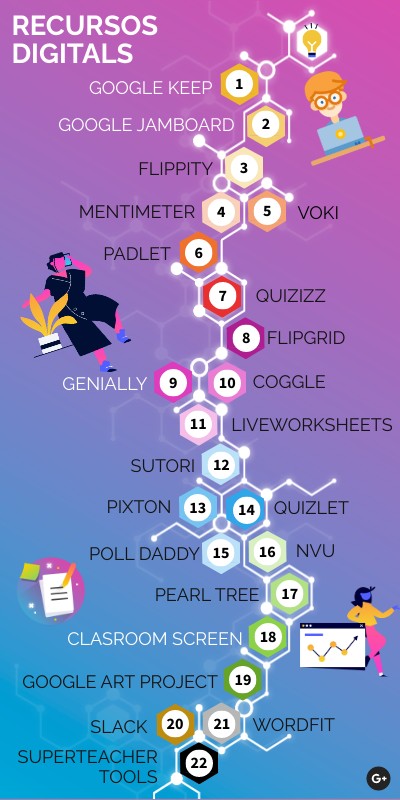 EINES DIGITALS TAC ESC TURO CAN GILI | Genially