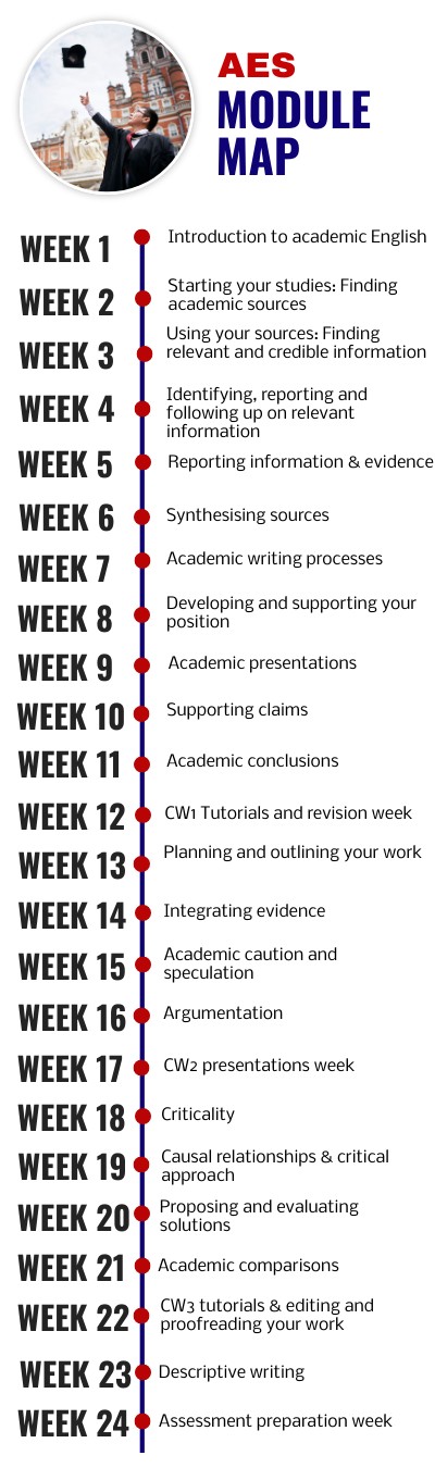 AES 2023 UG | Genially