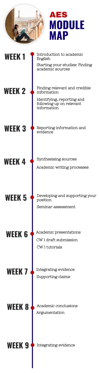 AES 2022 UG Taylors Intensive Sem 1