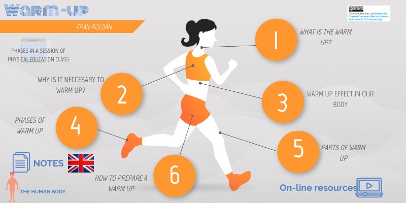 WARM UP. CALENTAMIENTO | Genially