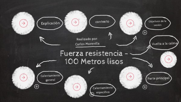 FUERZA-RESISTENCIA | Genially