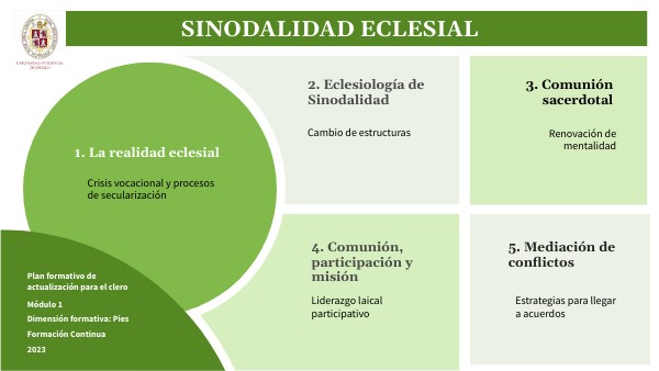 SINODALIDAD ECLESIAL