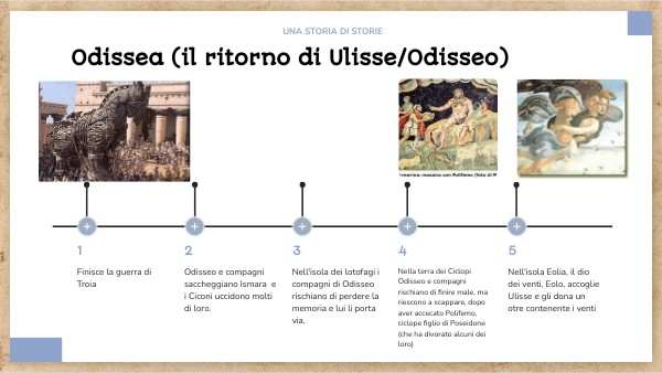 L'Odissea raccontata facile