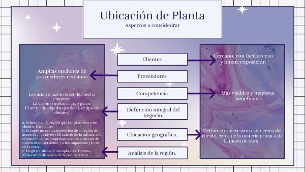 Diseño de Planta Ubicación | Genially