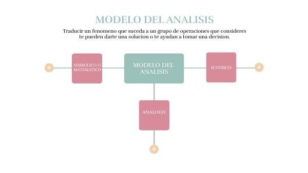 MP MODELO DE ANALISIS