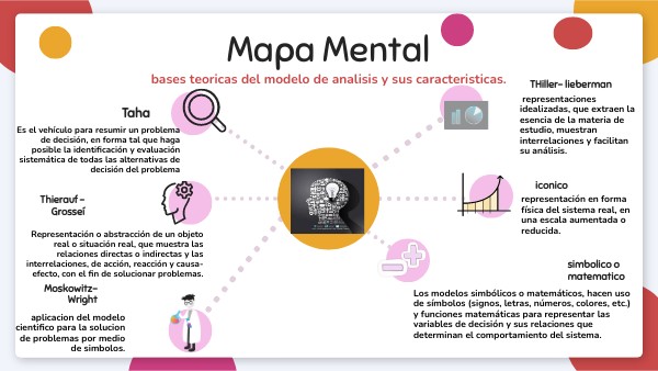 MAPA MENTAL bases teoricas del modelo de analisis | Genially