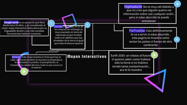 Mapas Interactivos | Genially