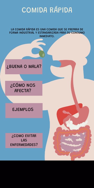 INFO COMIDA RÁPIDA | Genially