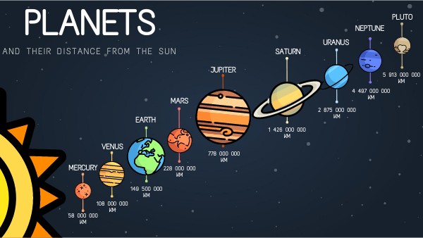 SOLAR SYSTEM | Genially