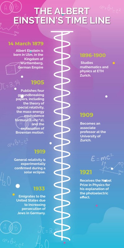 PHYSICS TIMELINE VIBRANT
