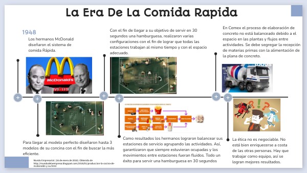 La Era de La comida Rapida
