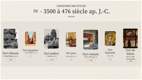 Histoire des styles - Antiquité | Genially