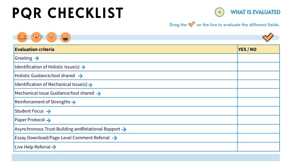 PQR CHECKLIST | Genially