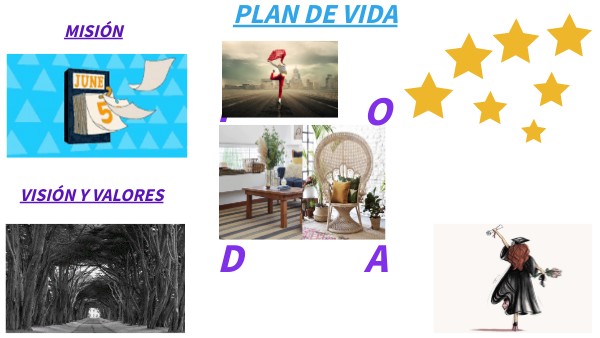 AMBROSIO GUERRERO -PLAN DE VIDA | Genially
