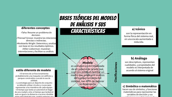 MAPA MENTAL CEREBRO | Genially