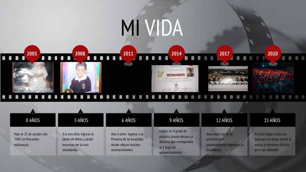 FOTOGRAMAS | Genially