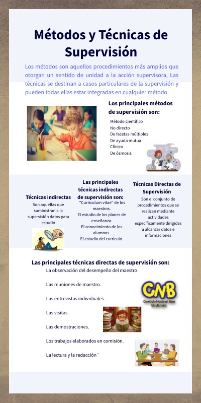InfografÍa Metodos Y Tecnicas De SupervisiÓn