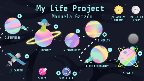 Manuela's life project | Genially