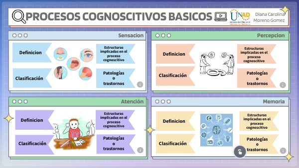 Procesos cognoscitivos basicos