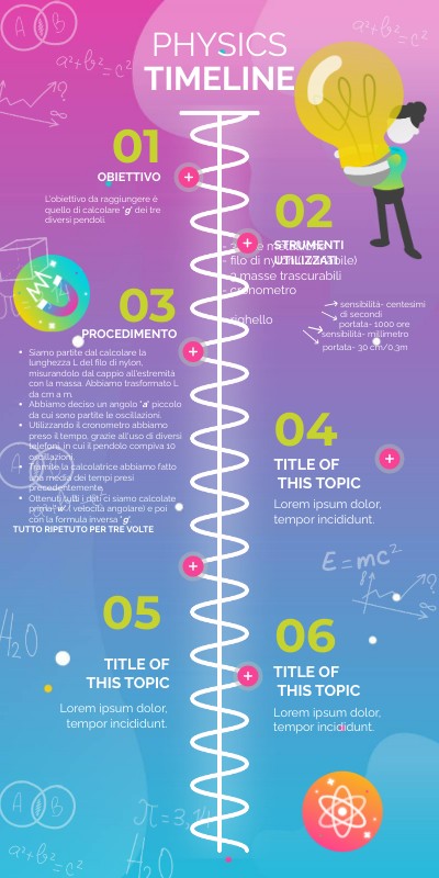 PHYSICS TIMELINE VIBRANT