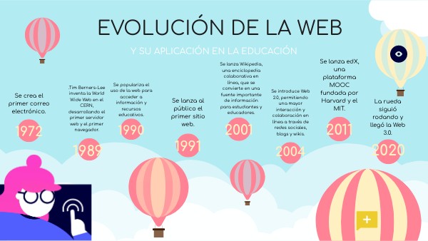 EVOLUCIÓN DE LA WEB | Genially